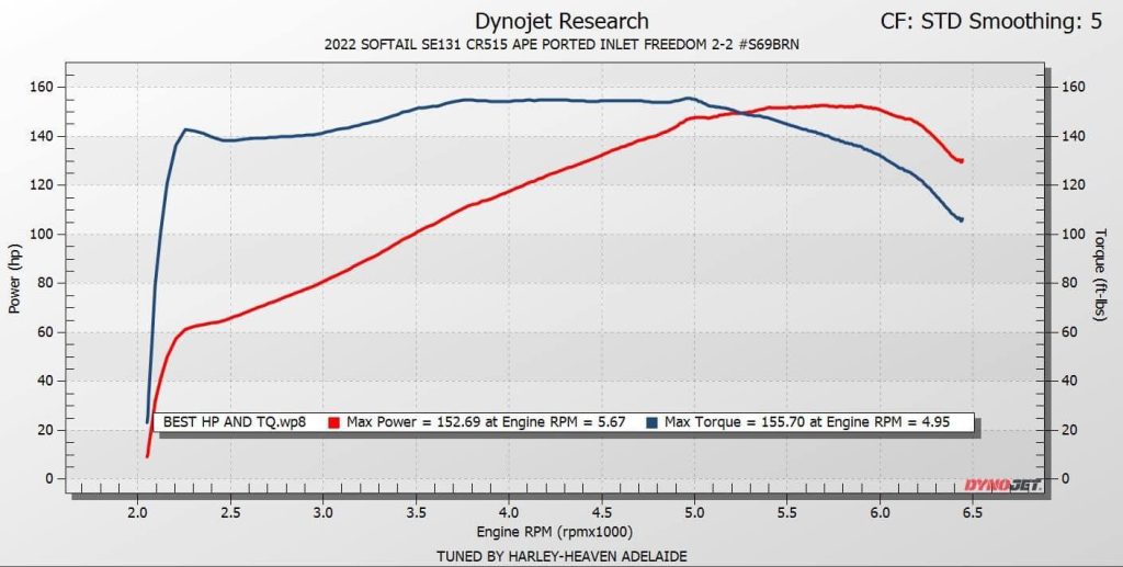 Cycle-Rama Inc. / A.P.E CR515 M8 Camshaft – Alpha Performance Engines