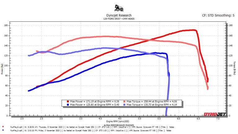 Cycle-Rama Inc. CR557 M8 Camshaft – Alpha Performance Engines